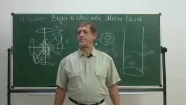 0081. 19.06.2015 Вебинар. Виды и свойства Мест Силы. Функции и их назначения