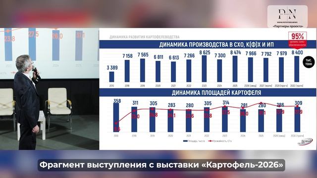 Рынок картофеля в России: производство, импорт и переработка — Алексей Красильников