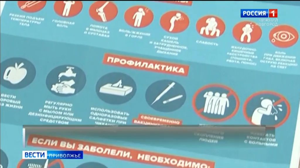 15 тысяч респираторных заболеваний было зафиксировано в Нижегородской области за первую неделю марта