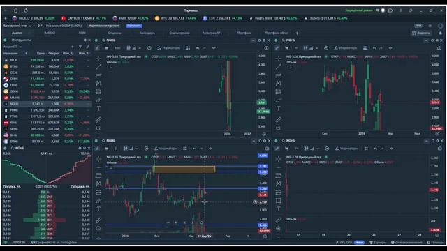 Утренний обзор. 16 марта 2026 года. Фьючерсы РФ