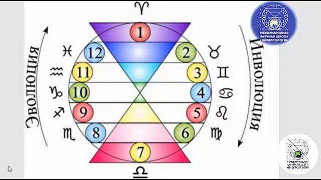 Новые возможности развития человечества в трех направлениях.