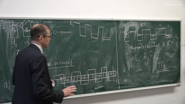 Форш П.А. - Физика полупроводников и систем пониженной размерности-2 - 6. Оптика полупроводников - 6