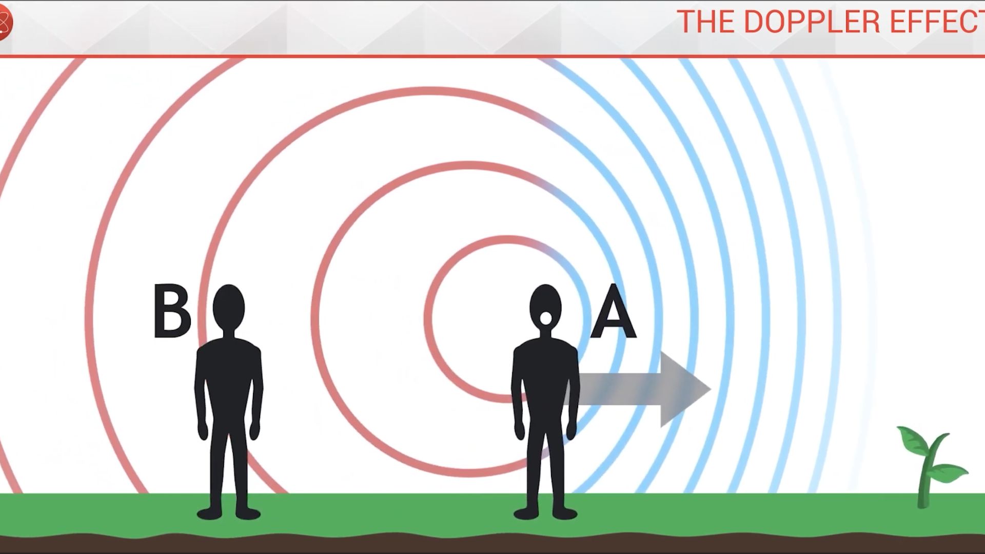 Визуально Эффект Доплера