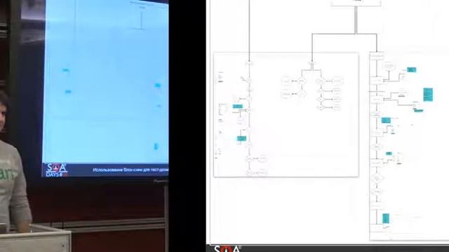 SQA Days 24 — Александр Поромов, Использование блок-схем для тест-дизайна в небольших scrum командах