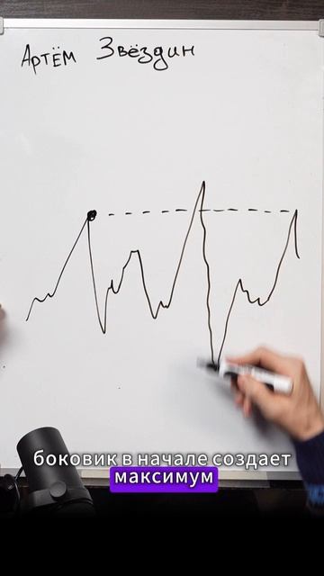 В боковиках не работают паттерны