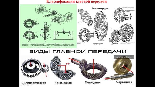 18-19.03.2026г.,- 541 гр., Устройство автомобилей- Главная передача