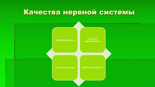 Причины школьных трудностей у современных детей