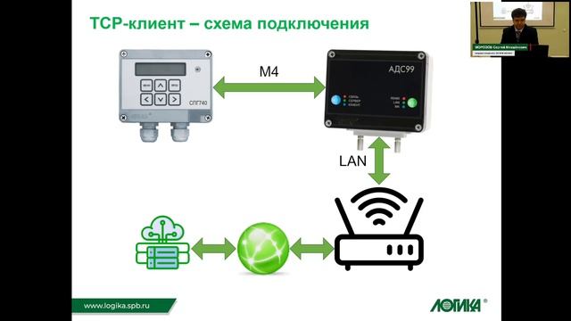 Корректоры газа СПГ740: интеграция в информационные системы