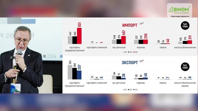 Состояние и перспективы картофельного рынка России — Алексей Красильников, Картофельный Союз