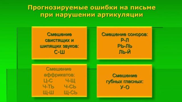 Дисграфия и дислексия