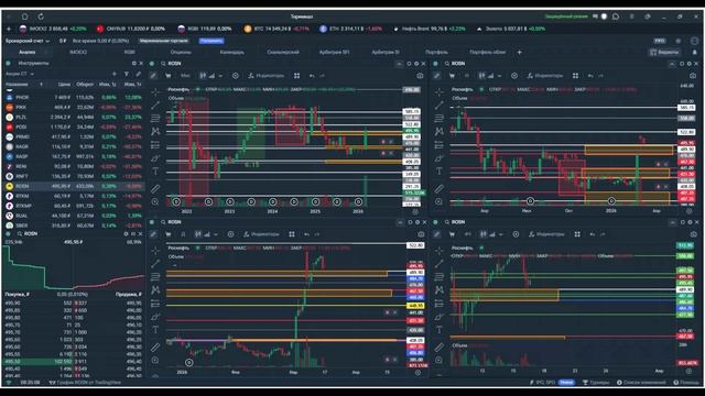 Утренний обзор. 17 марта 2026 года. Акции России