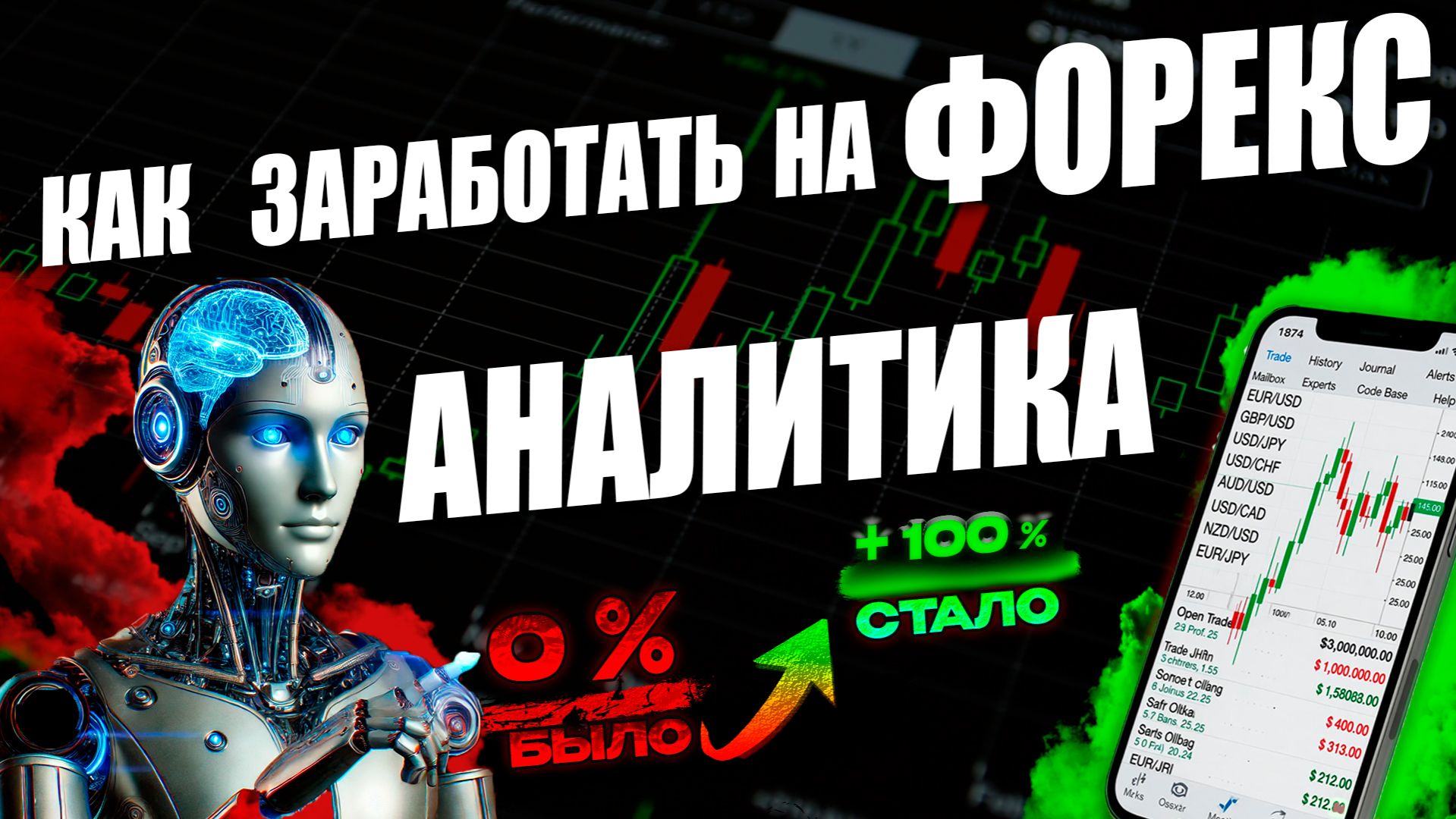Торговля валютными парами сегодня - анализ GBPUSD, USDCAD и золота XAUUSD