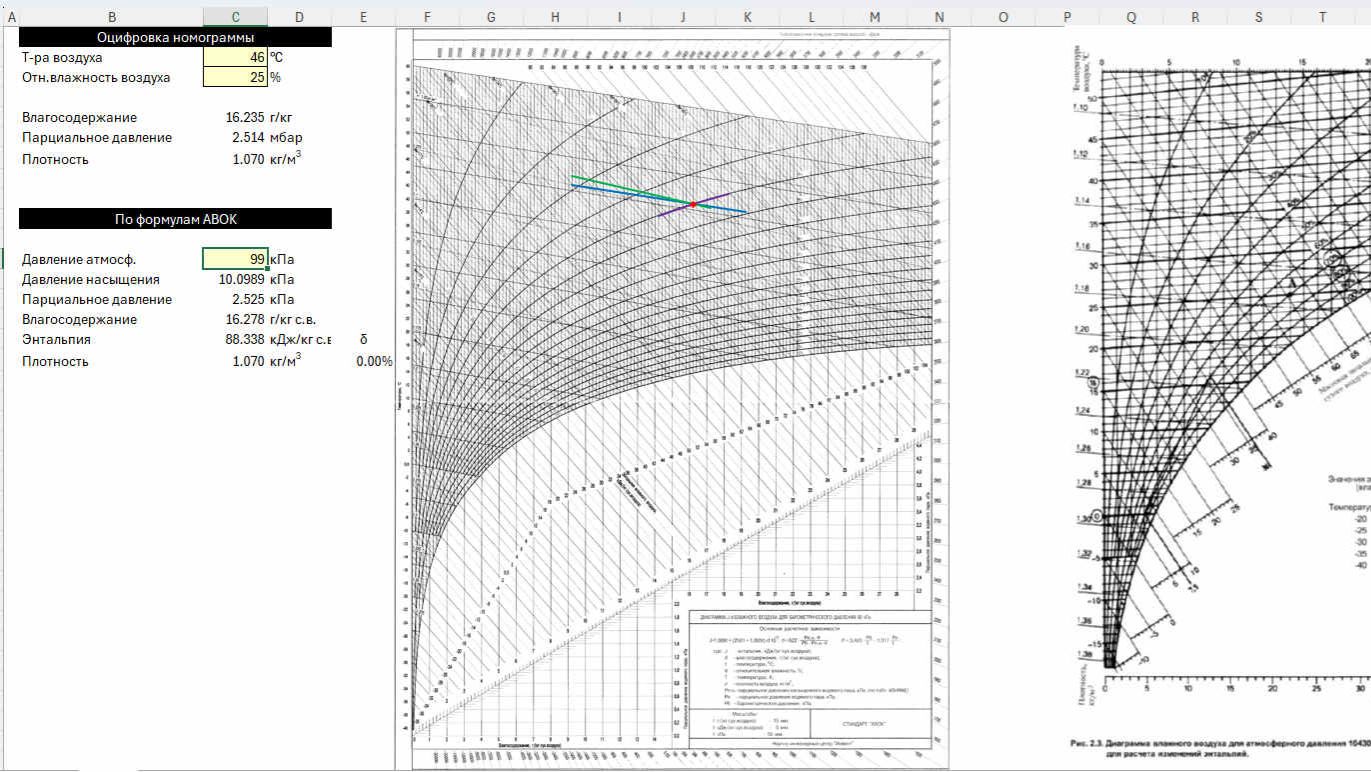 40 Диаграмма характеристик влажного воздуха