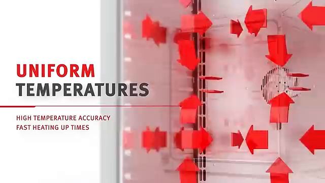 BINDER Сушильные шкафы с принудительной конвекцией, серии FP