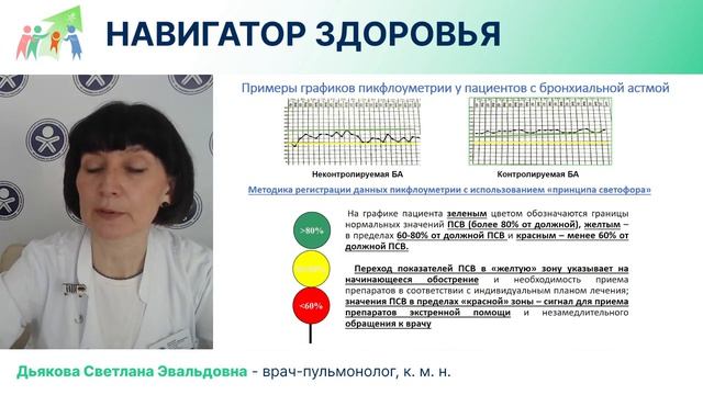 Контроль над бронхиальной астмой в домашних условиях