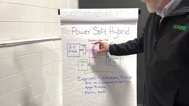 A Lesson on Hybrids With the Hyundai Santa Fe