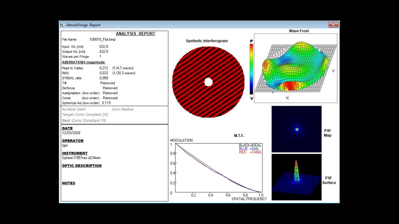 Сита-Лина. Часть 31. Сита-Лина без рельефа.