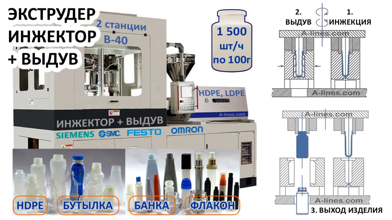 ЭКСТРУДЕР, ИНЖЕКТОР и ВЫДУВ, бутылок, банок, канистр, флаконов, Термопластавтомат, ТПА, HDPE, станок