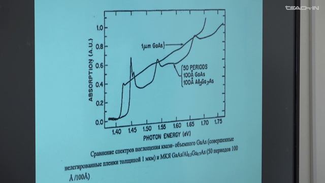 Форш П.А. - Физика полупроводников и систем пониженной размерности-2 - 7. Оптика полупроводников - 7