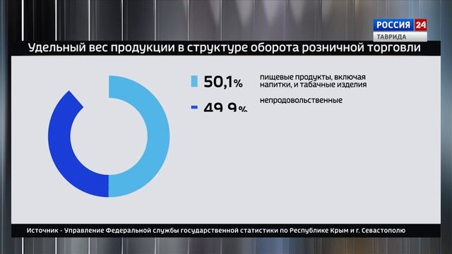 Крым в Цифрах: Выпуск 18.03.2026