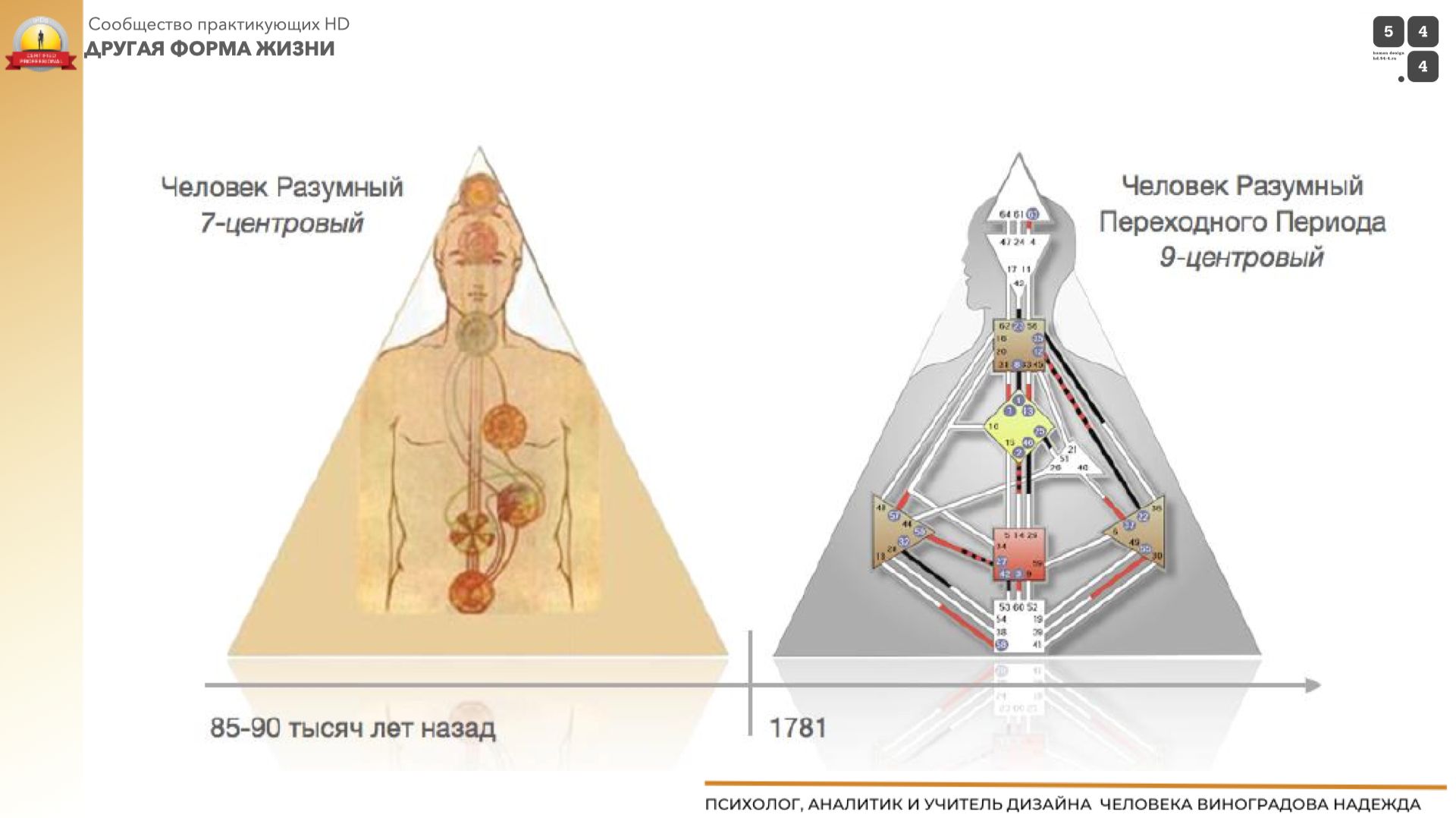 Почему ум не может быть авторитетом?. Запись эфира