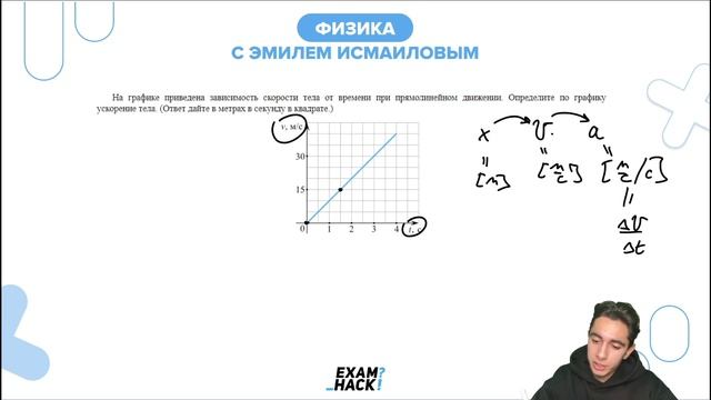 На графике приведена зависимость скорости тела от времени при прямолинейном движении - №22659
