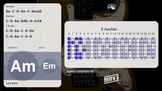 Last Goodbye Ballad Гитарная минусовка Jam в тональности E Minor