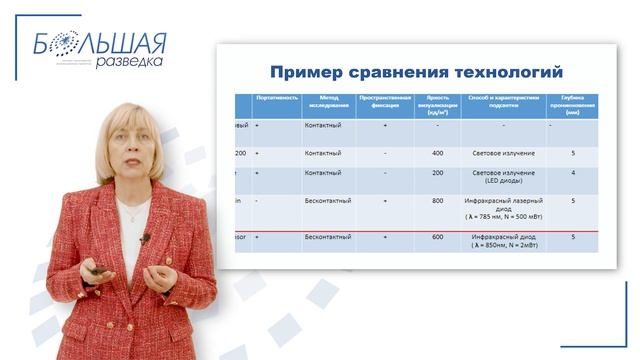 08 Анализ конкурентов и аналогов