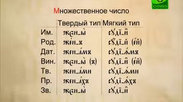 3.1.10. Второе склонение