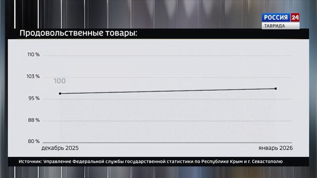 Крым в Цифрах: Выпуск 19.03.2026