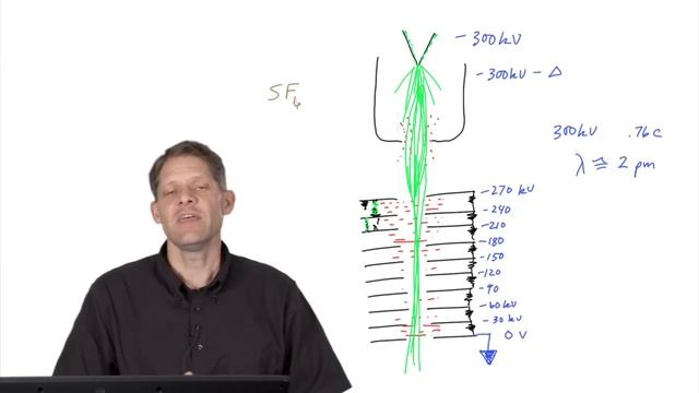электрон Ганс Jensen Electron Guns электронная пушка ЭМ.mp4