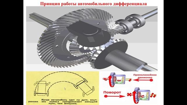 23-24.03.2026- 541 гр., Устройство автомобилей- Дифференциал