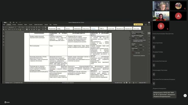 Современные Технологии Управления, ЦФО, 18.03 – день 3