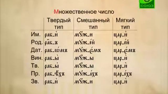 3.1.9. Первое склонение