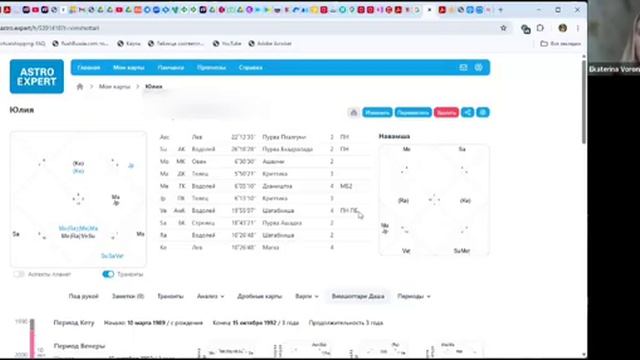 Разборы от Выпускника Школы Джйотиш 27 (без подготовки)