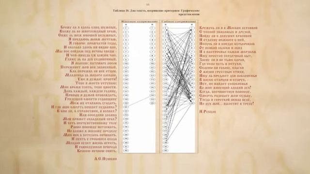 9.2.14. Церковнославянский интертекст