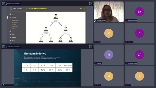 Мощная школа по маркетингу Full Energy от 19.03.2026г.