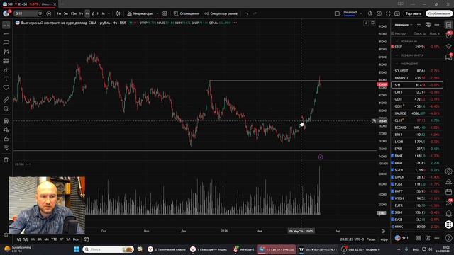 Технический анализ рынков от 190326