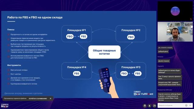 Интеграция склада и маркетплейсов: преимущества и особенности работы на примере реального кейса