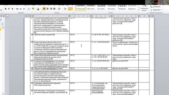 Что обязательно должно быть в компании по Персональным данным обязательно в 2026 г.