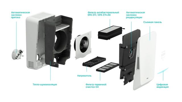 Бризер TION Bio X - взрыв схема