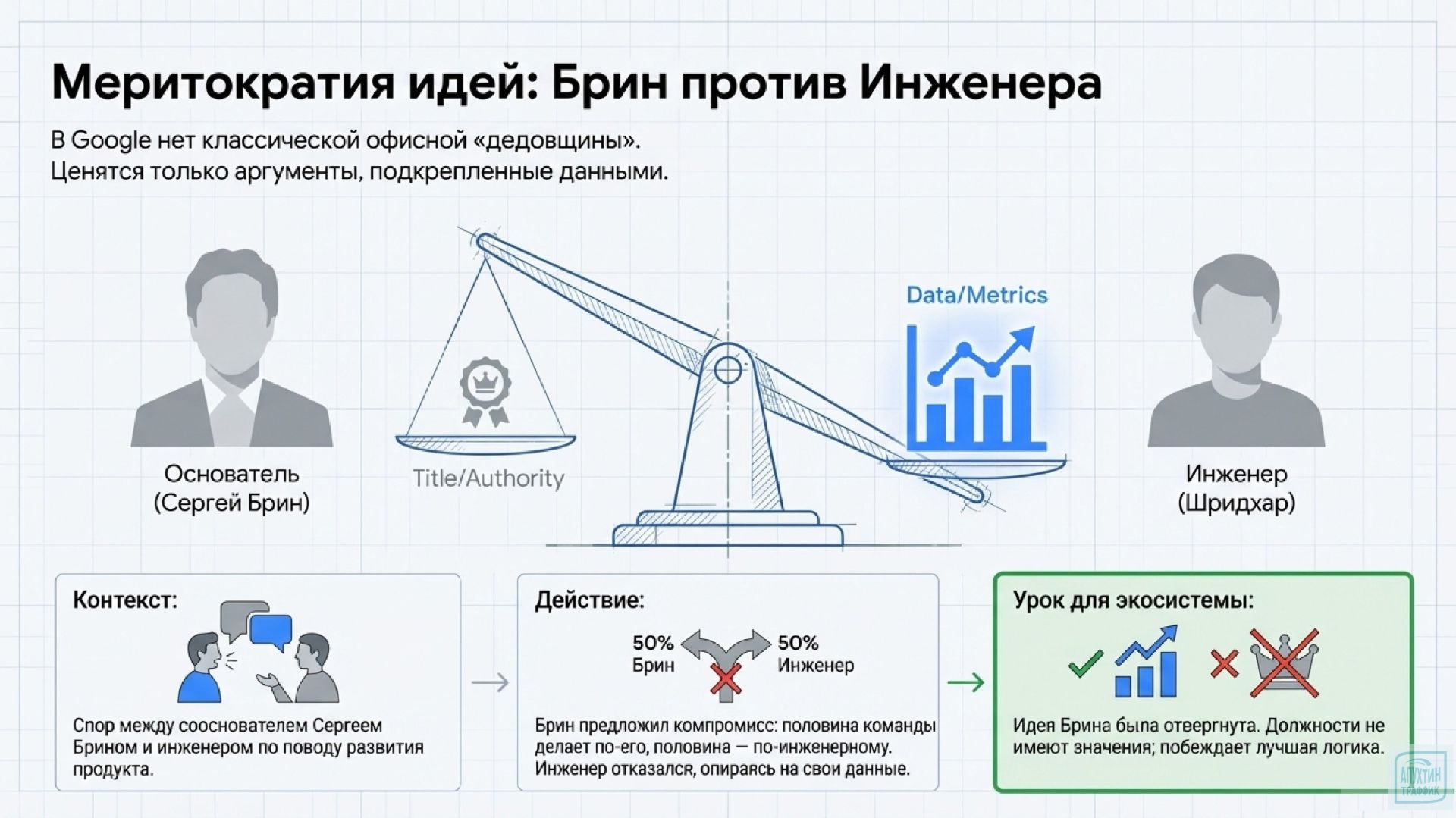 Феномен Google - эволюция стратегии «управляемого хаоса» и её актуальность для современного бизнеса