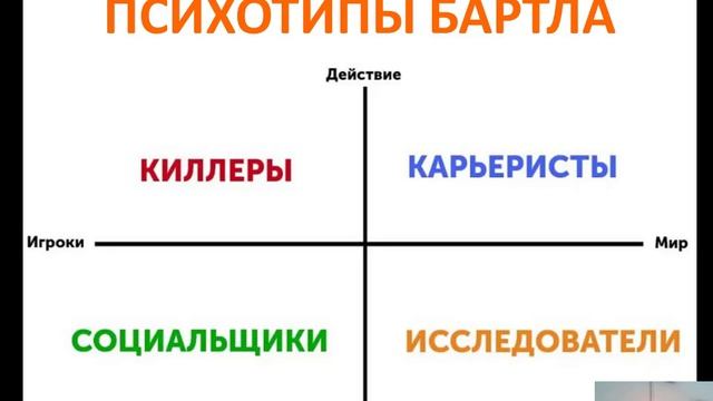 Тренинг 6 часть: игры, геймификация - какие игры, как можно использовать в тренинге