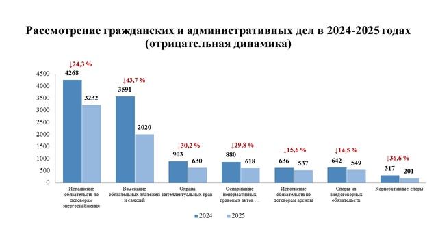 Жизнь суда