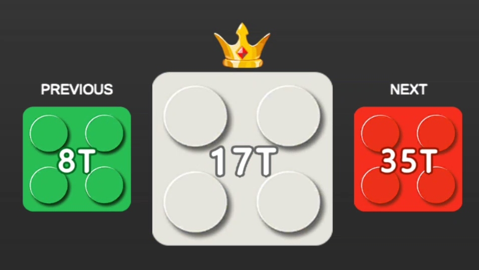 X2 Merge Blocks (4T → 8T → 17T)