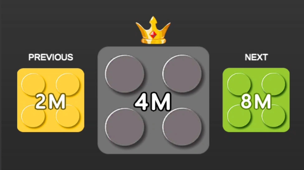 X2 Merge Blocks (1M → 2M → 4M)