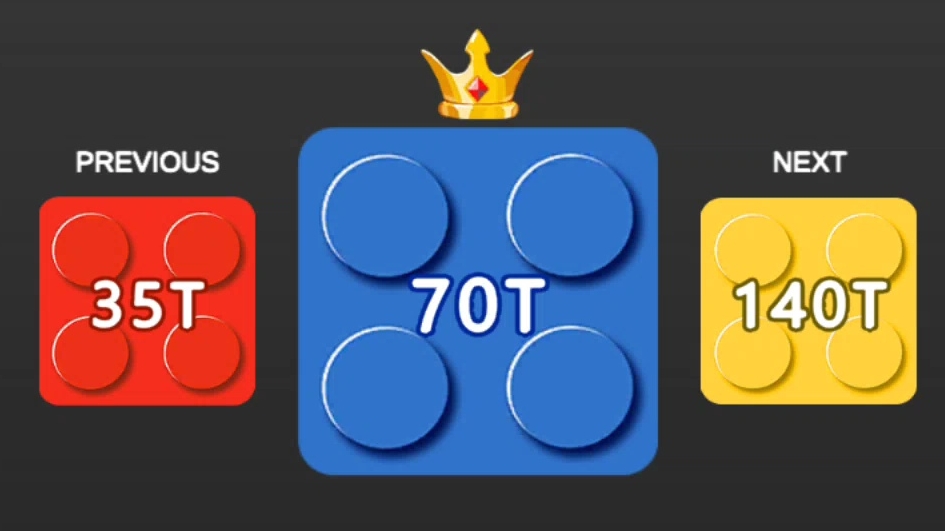 X2 Merge Blocks (17T → 35T → 70T)