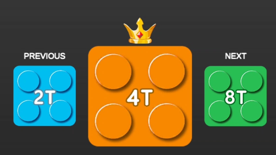 X2 Merge Blocks (1T → 2T → 4T)