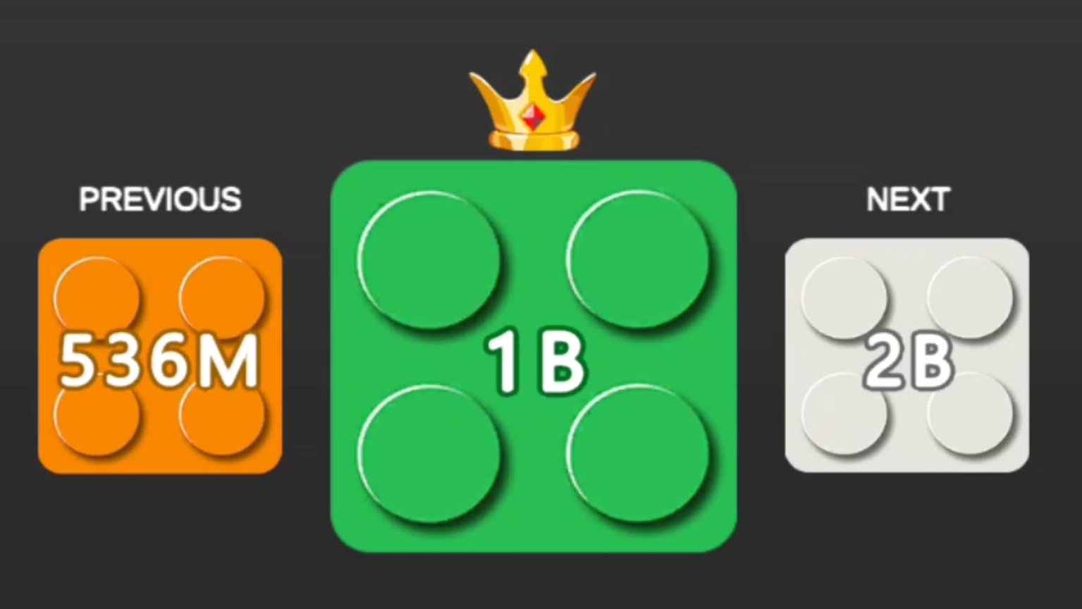 X2 Merge Blocks (268M → 536M → 1B)