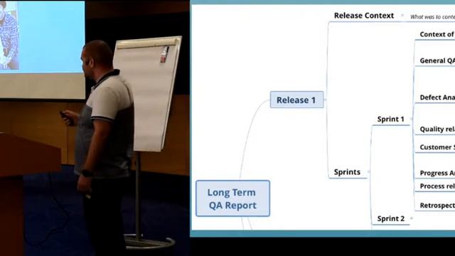 SQA Days 22 — Vojtech Barta, Power of Mind Maps in Agile (QA) (синхронный перевод)